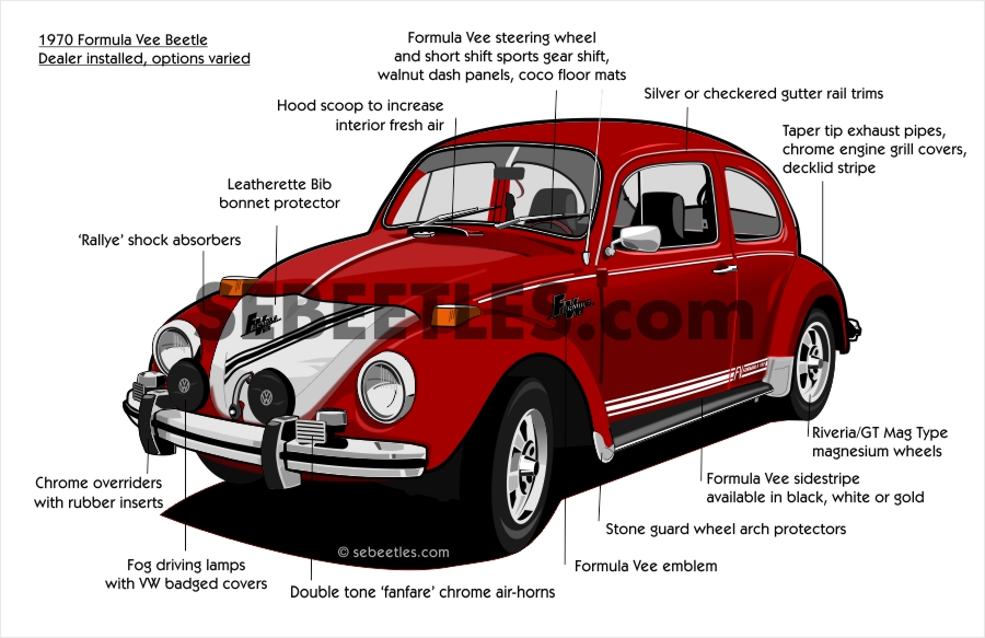 Formula Vee Beetle | Beetleness Art-2024